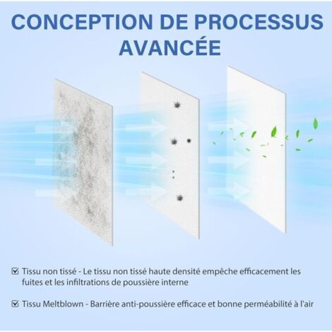12 KFI 357 Staubsaugerbeutel für Kärcher KWD1, KWD2, KWD3, WD2 Plus ...