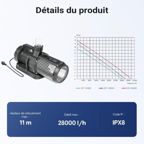 SunSun CET-30000 Pompe de Bassin réglable SuperECO - 463 x 176 x 224 mm ...