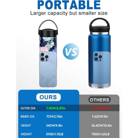 Pochette Isotherme Insuline, 30H Trousse Isotherme Médicament Voyage ...