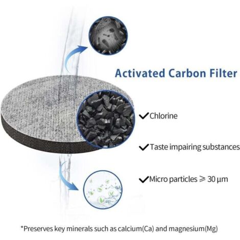 Paquete de 6 filtros de agua para botellas con filtro Brita Fill & Go ...