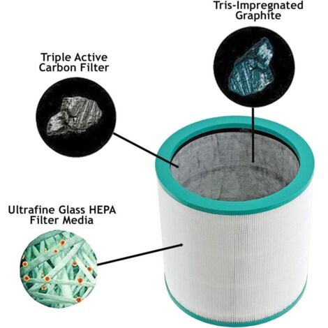 Filtre de rechange compatible Dyson TP00 TP01 TP02 TP03 AM11 Pure Cool ...