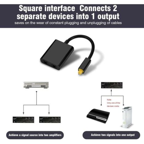 Dual Port optique Toslink Digital Audio Splitter adaptateur câble audio ...