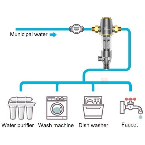 Prefiltro autolimpiante Midea 40 µm/12'' – filtración rápida y ...