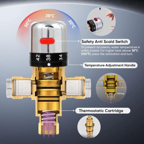 Thermostatic mixing valve, shower water mixing valve, with 1/2"G to 1/2 ...