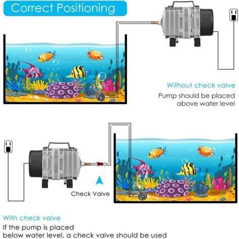 Pompe à air d'aquarium 1250 GPH – Aérateur d'étang électromagnétique ...