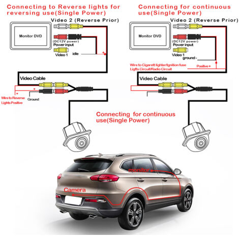 Caméra de recul, assistance au stationnement, grand angle 170°, étanche ...