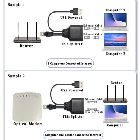 Splitter Ethernet 1 a 2 Splitter Internet - Splitter di rete RJ45 ...