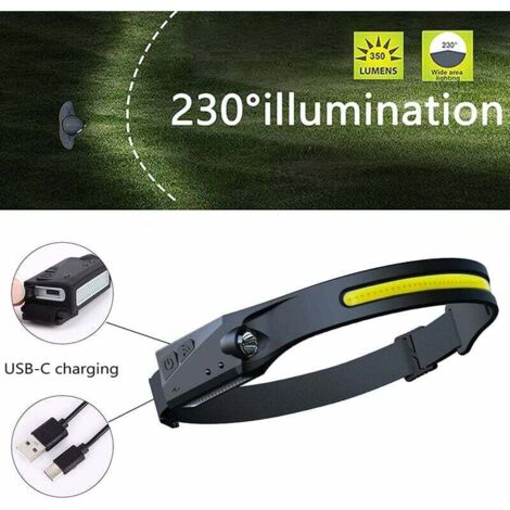 USB Rechargeable LED Headlamp, Powerful LED Head Torch, Waterproof COB ...