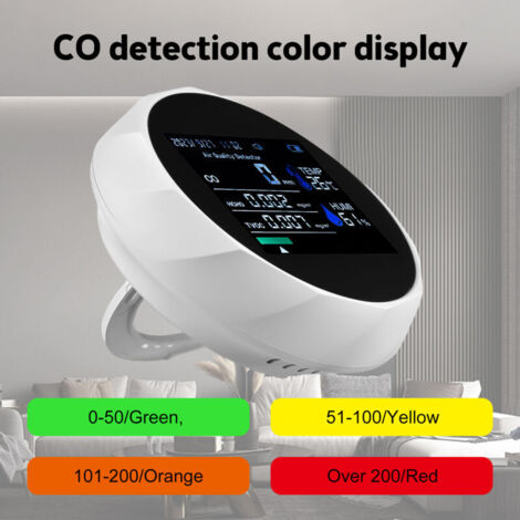 Air quality monitor, 5-in-1 indoor air pollution detector, CO2 and ...