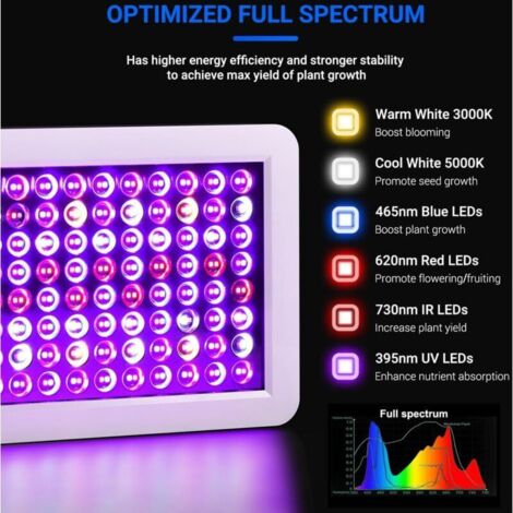 BW2000 Full Spectrum LED Grow Light with UV/IR, Dual LED Chip for ...