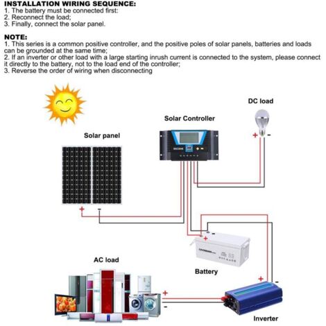 30A MPPT Solar Charge Controller, Intelligent Regulator 12V/24V/36V/48V ...