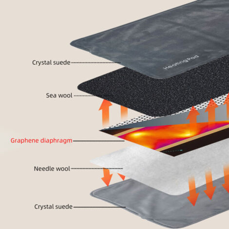 Graphene heating pad 30x60 cm IPX7 waterproof washable 10W power ...