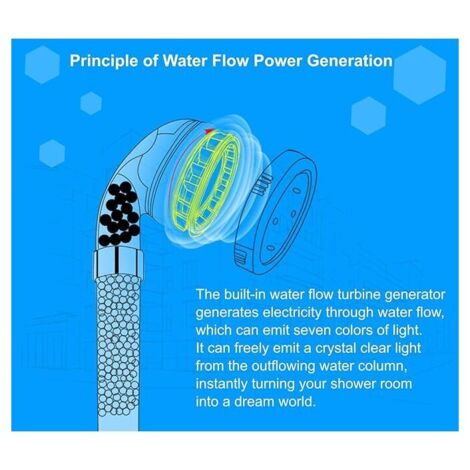 Shower head with 7 LED color variations, spa bathroom LED shower head ...