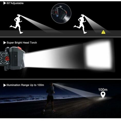 Gritin rechargeable LED headlamp, super bright headlamp with 8 lighting ...