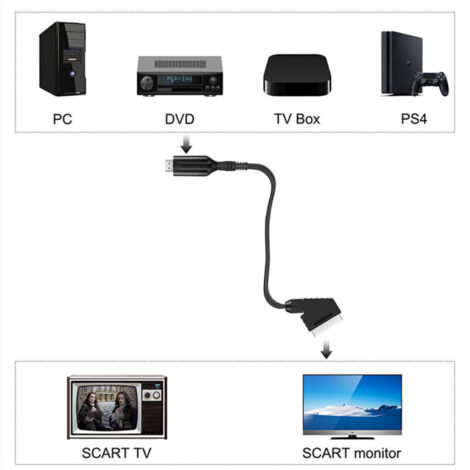 HDMI-zu-SCART-Adapter, HDMI-zu-SCART-Kabelkonverter, All-in-One-Adapter ...