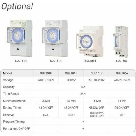 24-hour mechanical timer, 15-minute minimum timer, rail mounting ...