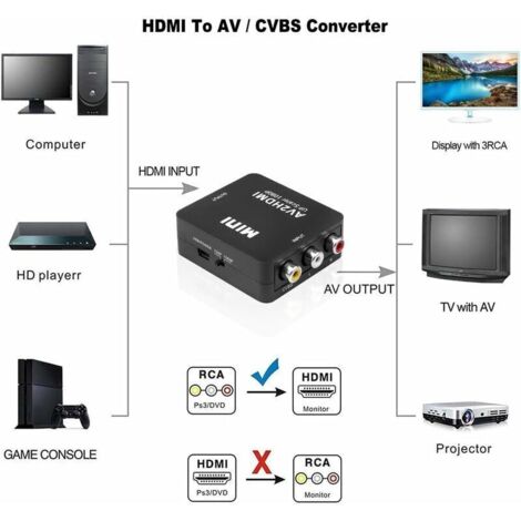 RCA to HDMI adapter, 1080P HDMI AV adapter, RCA CVBS AV to HDMI ...