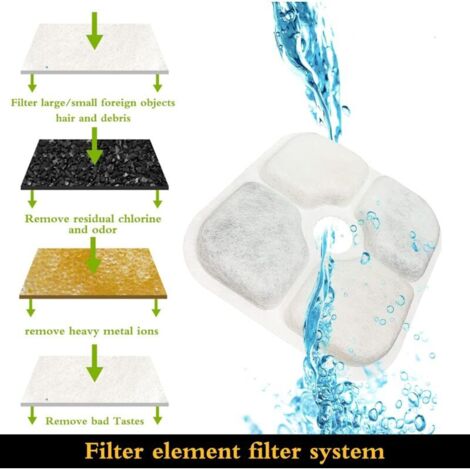 Pack of 6 replacement filter cartridges for fountain filters with a ...