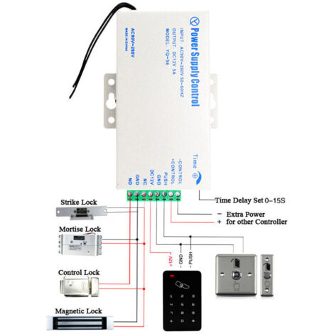 High-security, multifunctional smart access door system with cartridge and keypad technology ...