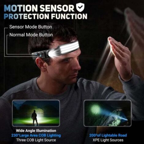 Ultra Powerful LED Headlamp, 3000 Lumens, 3 LEDs, 230° Beam Angle, USB ...