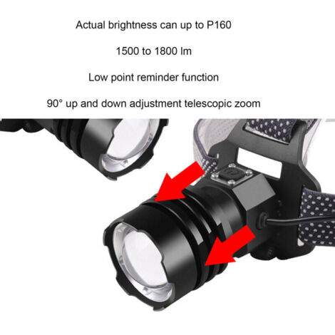 DUBUNS XHP160 Type C LED Headlamp with Telescopic Zoom, High Brightness ...