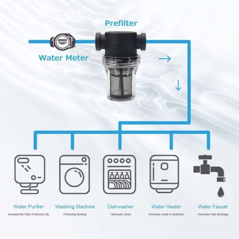Pipeline 1/2" Water Pump Filter with 100 Mesh Stainless Steel Screen ...