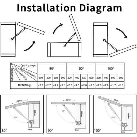 Gas pistons, 100 N, 10 kg, gas spring for cabinet doors, kitchen ...