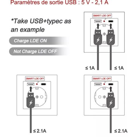 Pack of 6 wall sockets with USB and Type-C, 5V 2.1A, standard EU ...