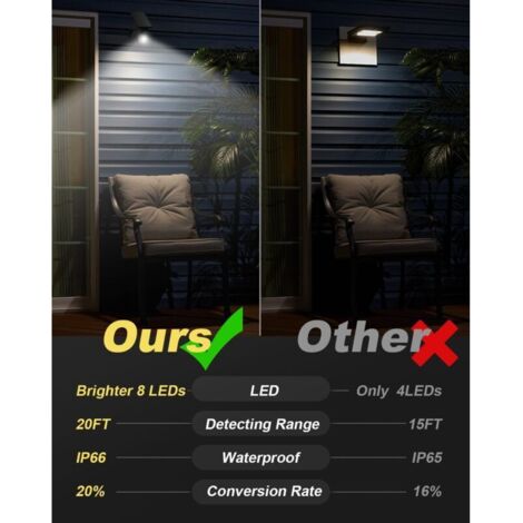 Outdoor solar security light with motion detector, fake camera, 6m ...