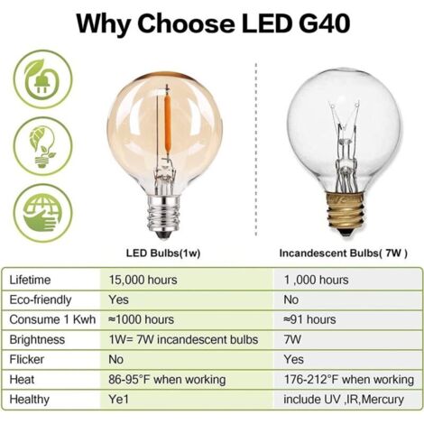 Replacement E12 LED bulb, G40 globe, decorative crown, retro style ...