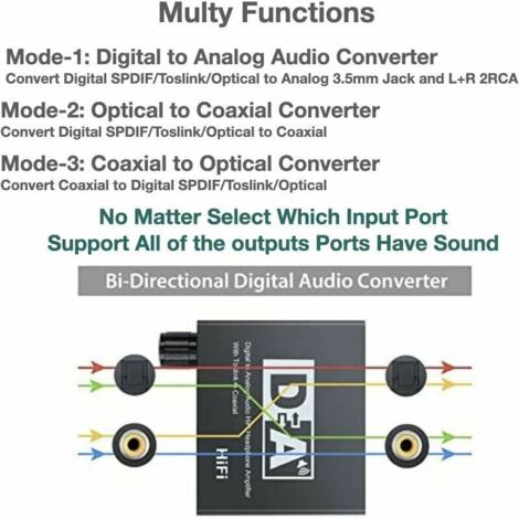 DAC Converter - HiFi Amplifier - Digital to Analog - 2 x 3.5mm RCA ...