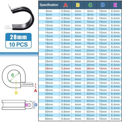 10 Pieces 28mm Rubber Lined P Clips, 304 Stainless Steel Rubber Hose ...