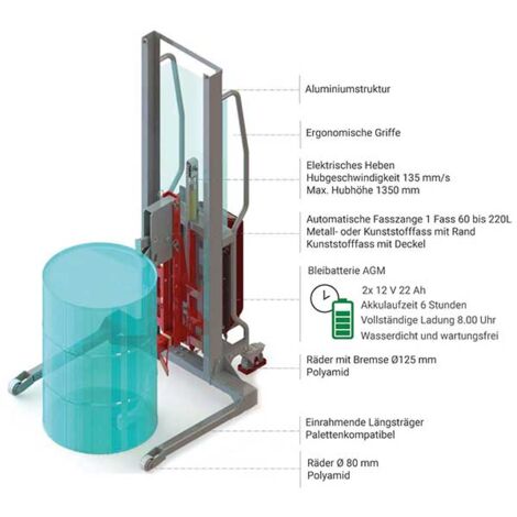 Semi-elektrischer Stapler - Automatische 1-Fass-Greifer - Max ...