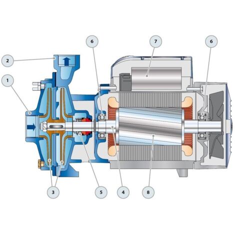 Elettropompa centrifuga bigirante trifase mod 2cp 25/14a pedrollo