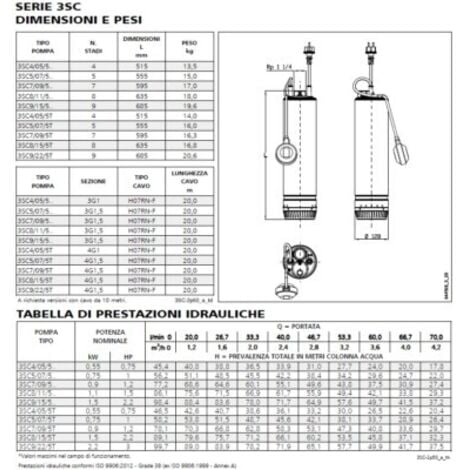 Elettropompa sommersa scuba 1 hp lowara 3sc5/07/5 c g + galleggiante pompa