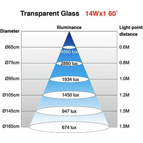 Lampe LED longue 400x400 mm - 230 V MW Tools ML10LV230