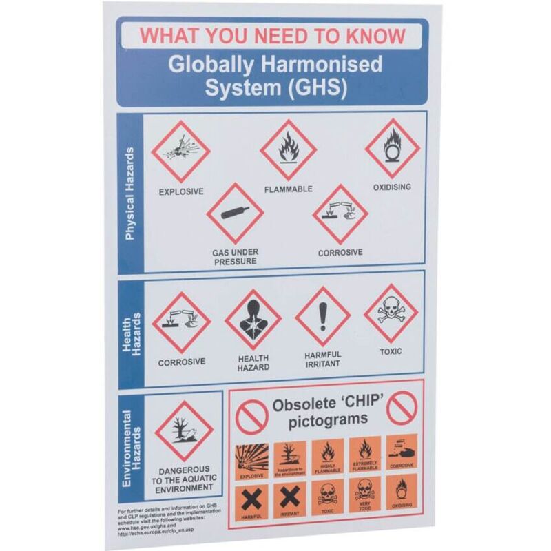 Sitesafe GHS Globally Harmonised System Safety Poster - Rigid PVC (400 ...