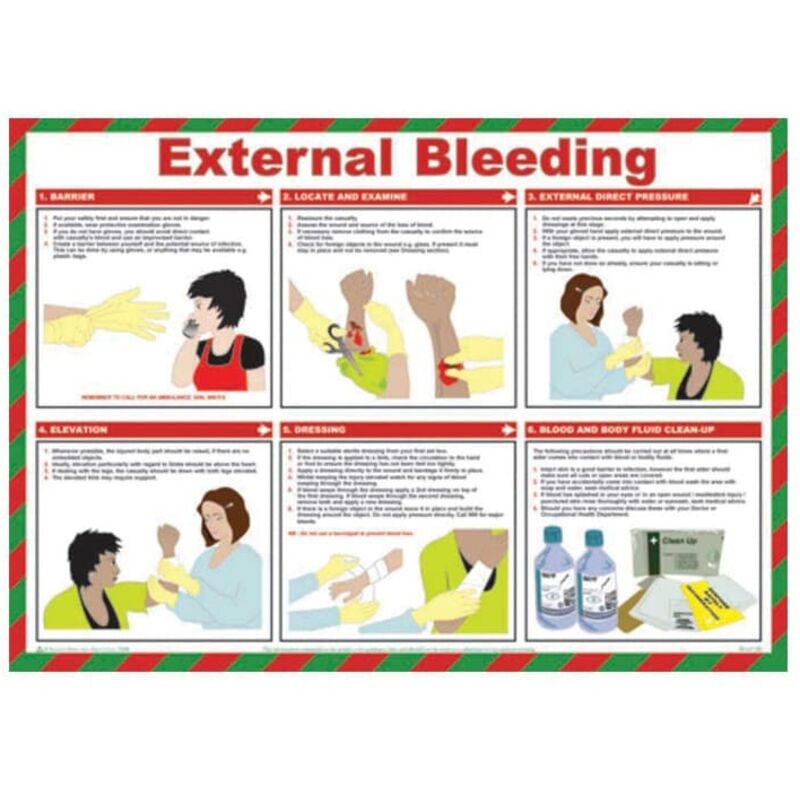 Sitesafe External Bleeding Safety Poster Laminated (590 x 420mm)