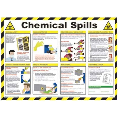 Sitesafe Chemical Spills Safety Poster Laminated (590 x 420mm)