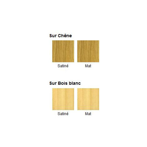 Vitrificateur parquet Blanchon gel anti-coulure et anti-glisse ...