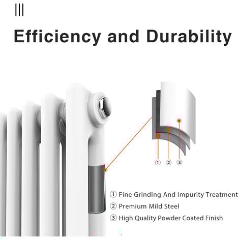 ELEGANT 600 x 1505 mm Traditional Column Radiators Horizontal Double ...