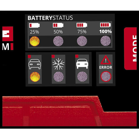 Einhell Batterie Ladegerät CE-BC 2 M