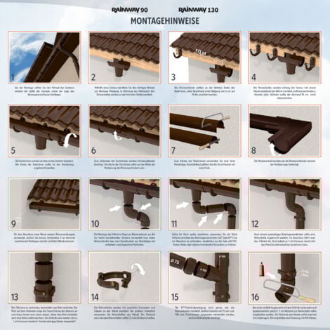 Regenrinnen Komponenten Dachflächen 100m² PVC in 4 Farben RainWay S ...