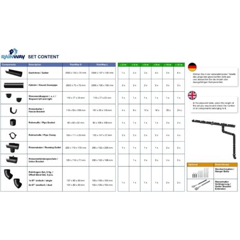 Regenrinnen Komplettset Dachflächen 100m² PVC in 4 Farben RainWay S ...