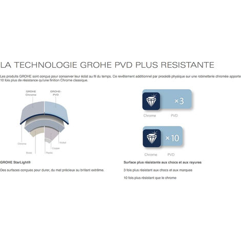 Grohe Euphoria System 310 Colonne de douche avec thermostatique pour ...