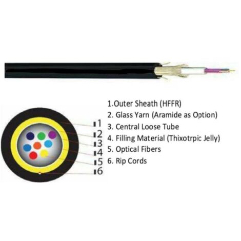Câble en fibre optique au mètre micro tek sheath lszh dielectric ...
