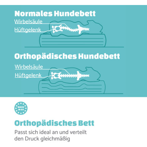 Brunolie Bruno Hundekorb, waschbar, hygienisch und rutschfest ...