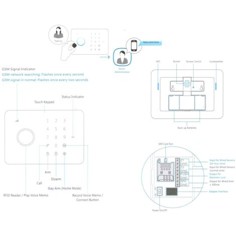 Chuango G5 Touch GSM Sistema di Allarme