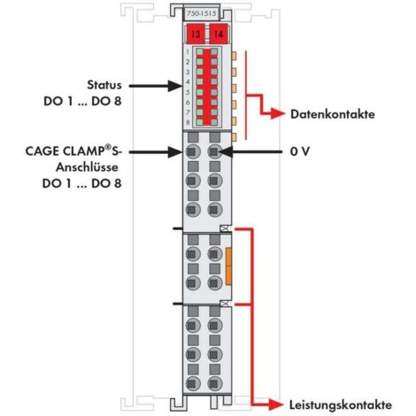 API - Module de sortie numérique WAGO 750-1515 24 V/DC 1 pc(s) Q07317