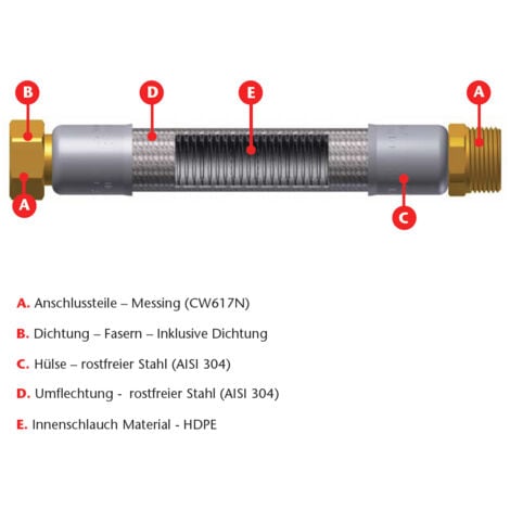 Edelstahl Trinkwasser Panzerschlauch 1" DN25 300mm DVGW Flexschlauch